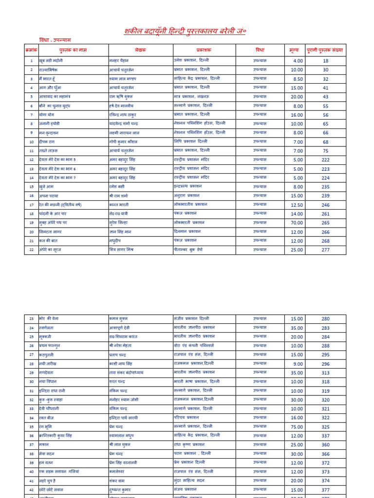 1679557649587-Bareilly Library Books | PDF