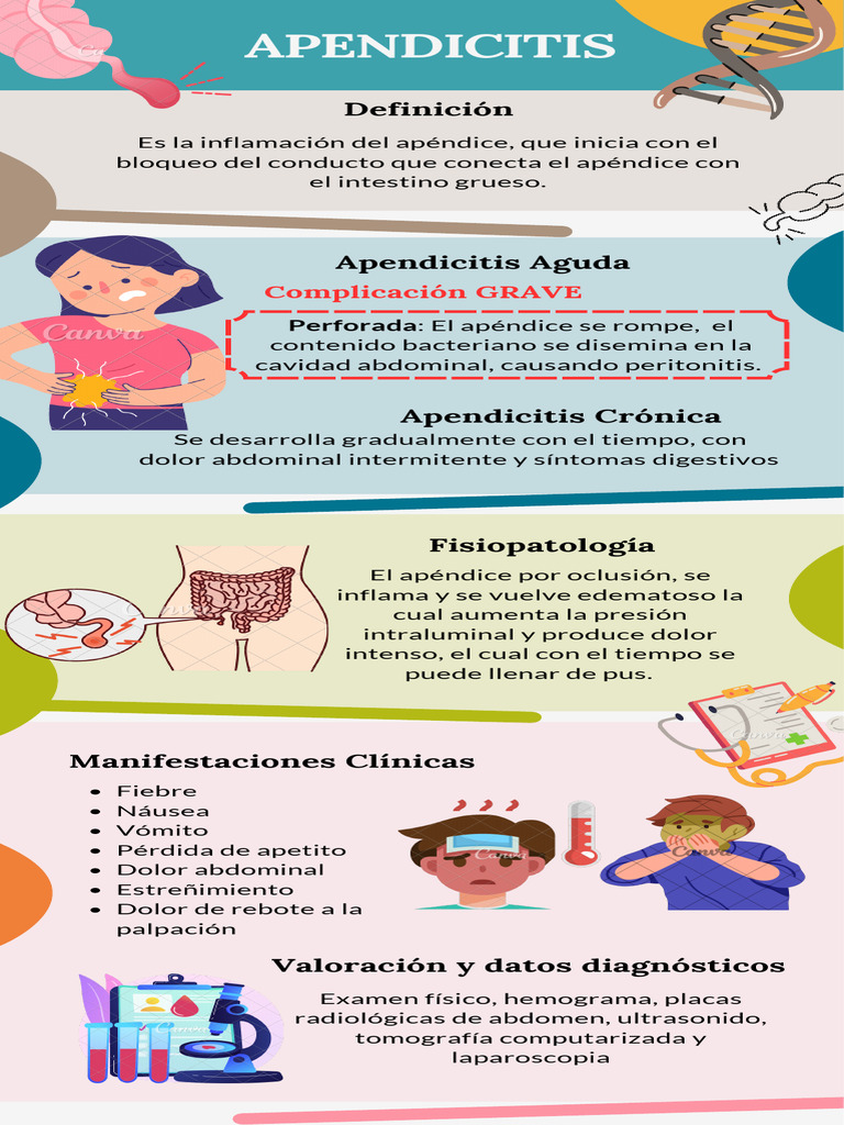 Infografia APENDICITIS | PDF | Medicina CLINICA | Causas de la muerte