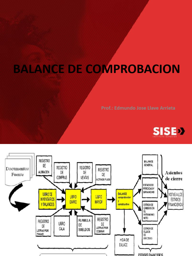 BALANCE DE COMPROBACION | PDF