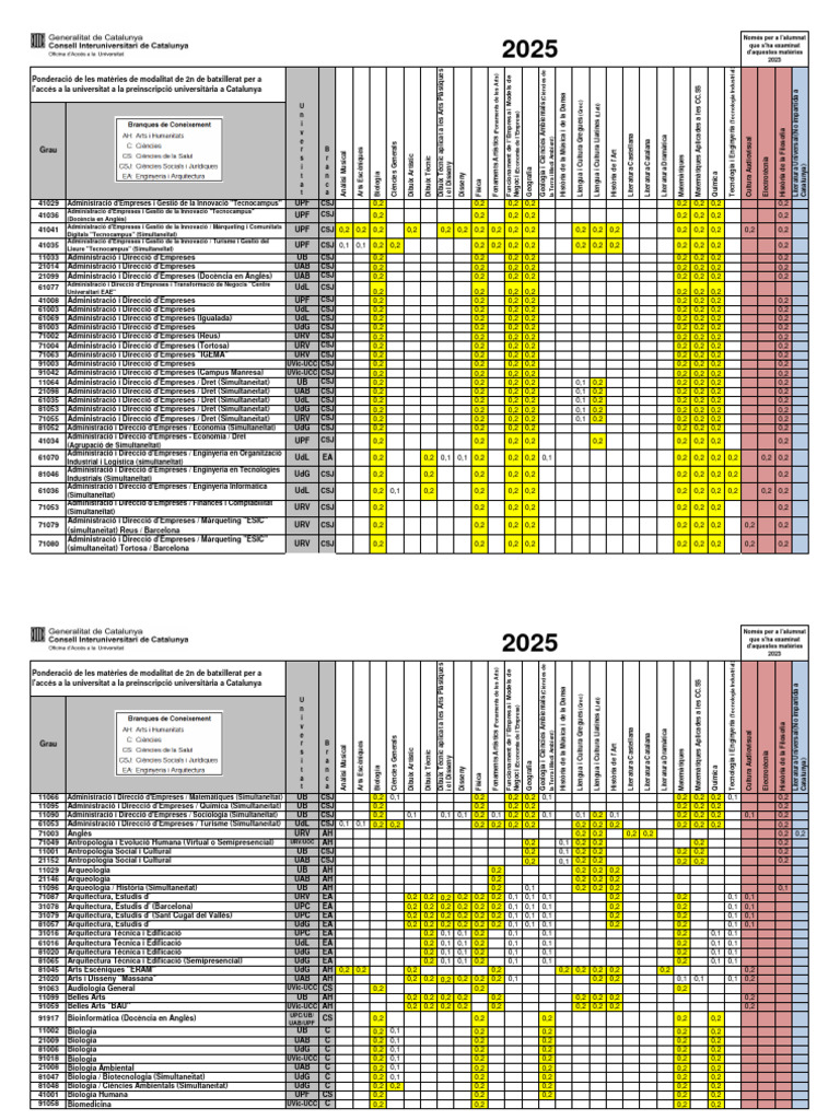 Ponderacions-2025 v2 | PDF