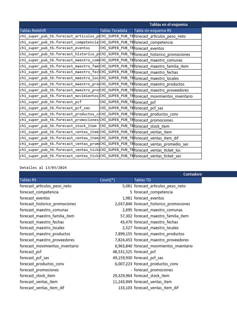 Analisis de tablas RS vs TD | PDF