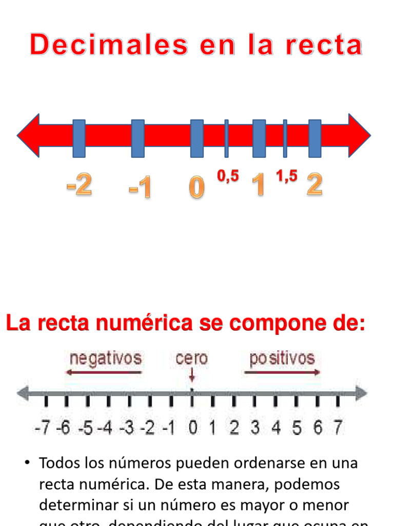 Decimales en La Recta Numérica | PDF | Aritmética | Notación Matemática