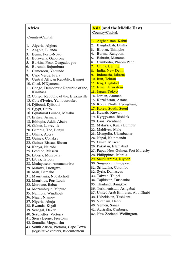 List of Countries and Capitals | PDF