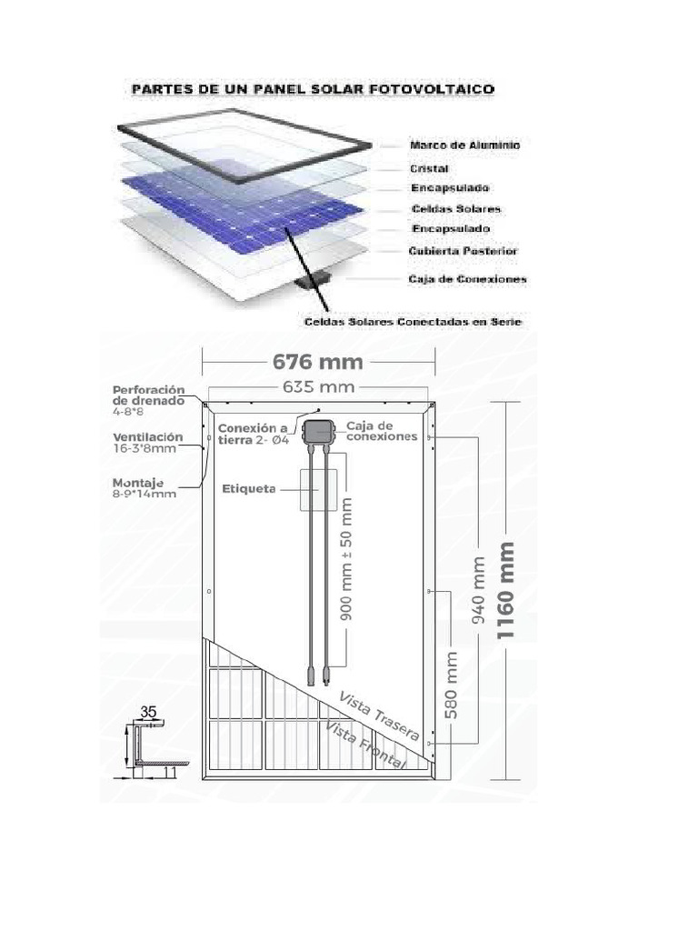 Partes de un panel solar | PDF