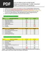 Size Chart Toga Uph | PDF