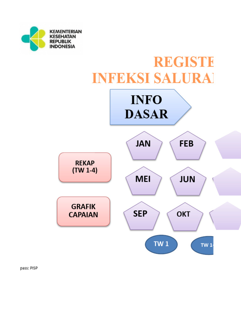 RR Diare Puskesmas Talaga 2024 | PDF