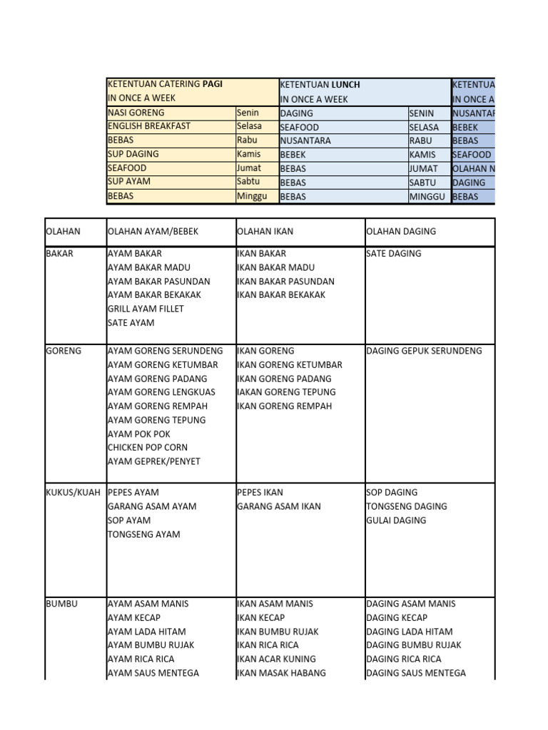 Ketentuan Dan Contoh Olahan Catering - April | PDF