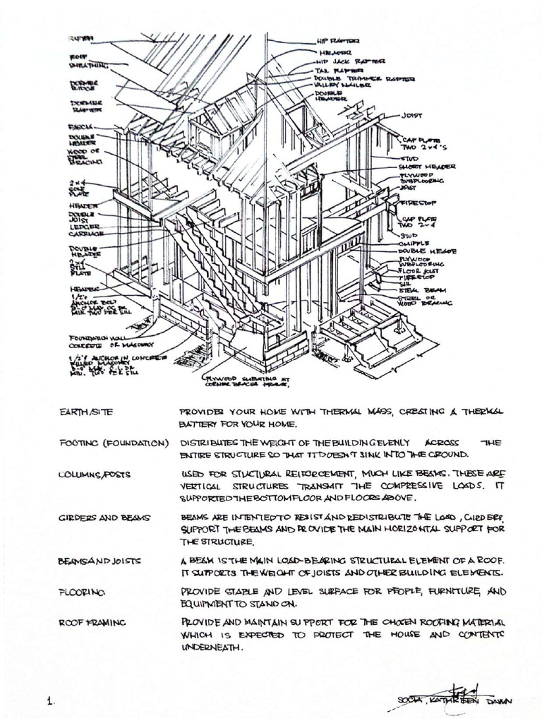 R3 2ar2 | PDF