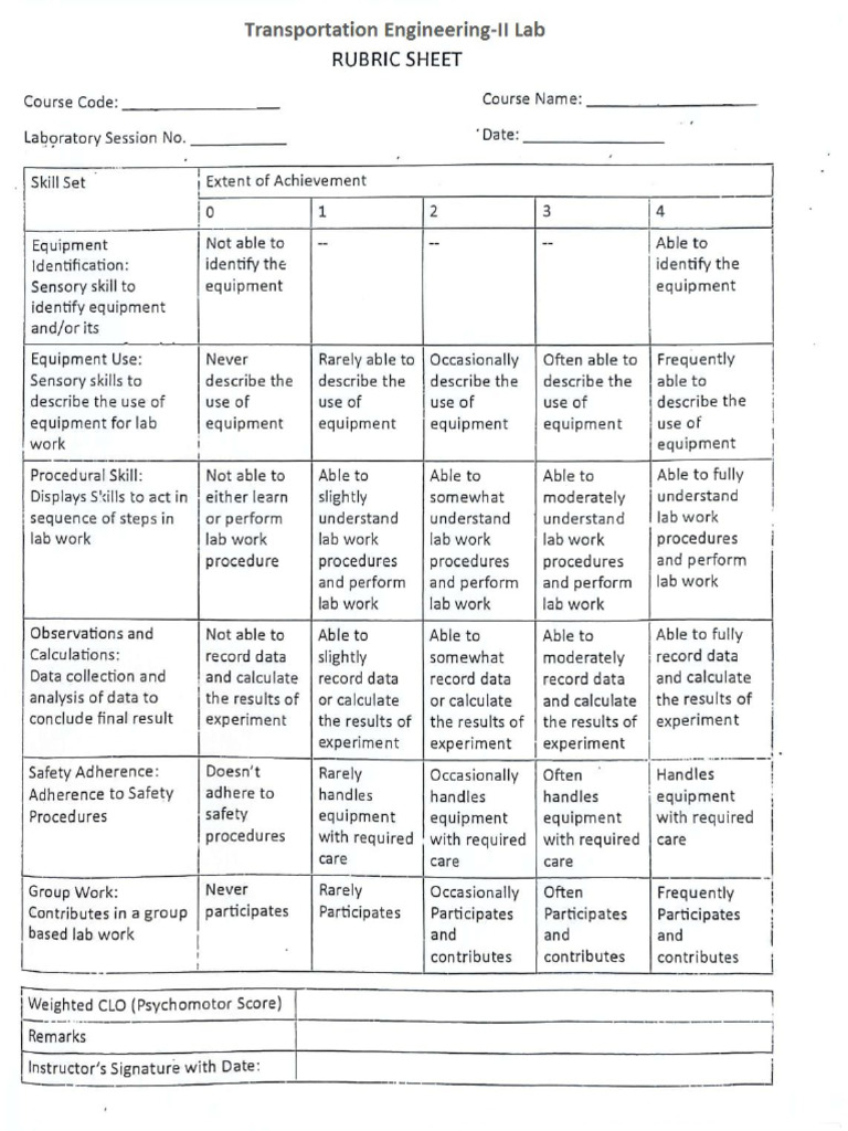 Tp Ii Rubrics Pdf