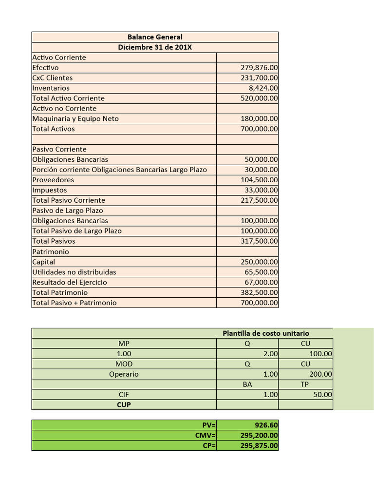Balance General Proyectado | PDF | Presupuesto | Hoja de balance
