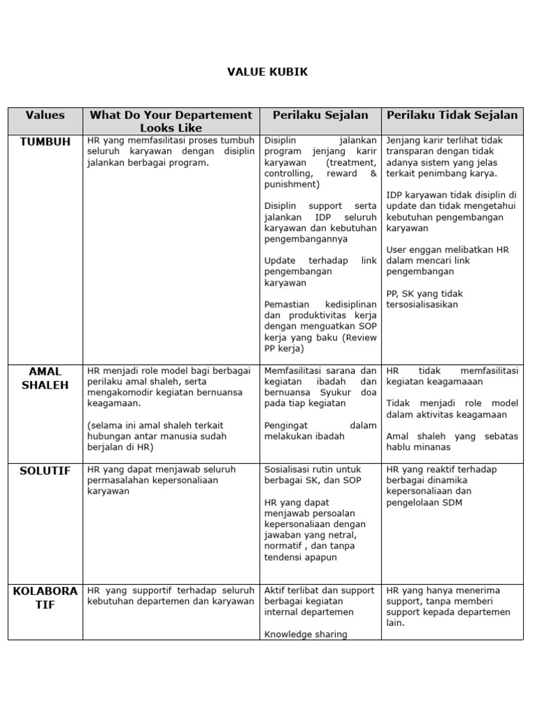 Value HRGA | PDF