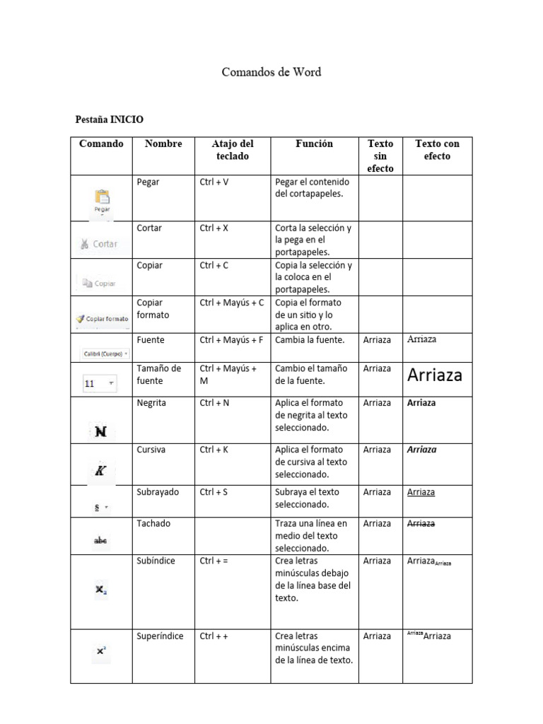 20 Comandos Básicos de Word | PDF | Los símbolos | Notación