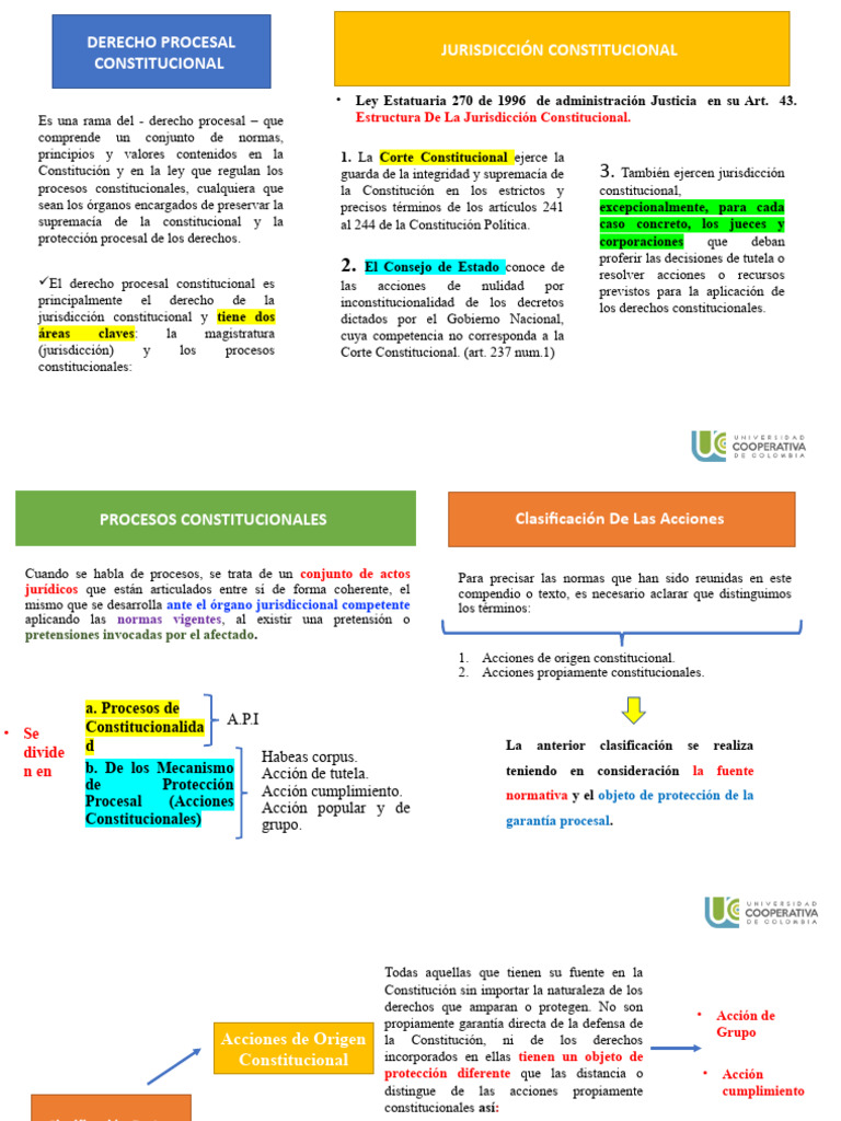 Procesal Constitucional | PDF | Ley procesal | Jurisdicción