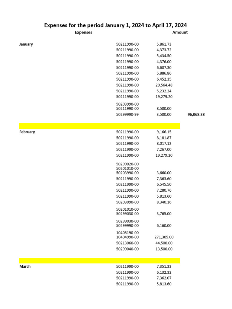 Gross and Net Expenses | PDF