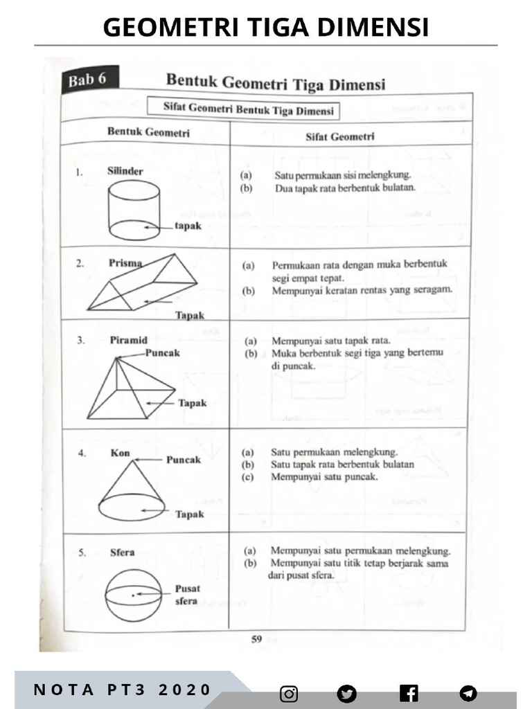 Geometri Tiga Dimensi (NPT3) | PDF