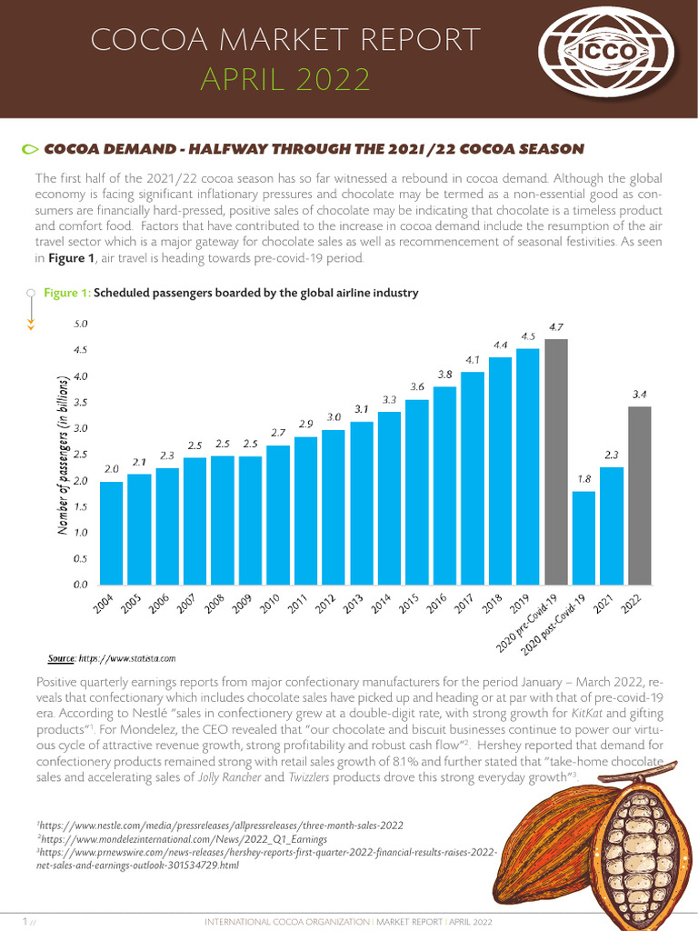 ICCO Monthly Cocoa Market Report April 2022 | PDF | Cocoa Bean | Futures Contract