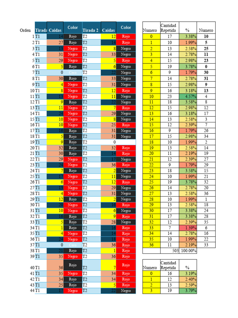 Analisis Por Tirada Ruleta | PDF