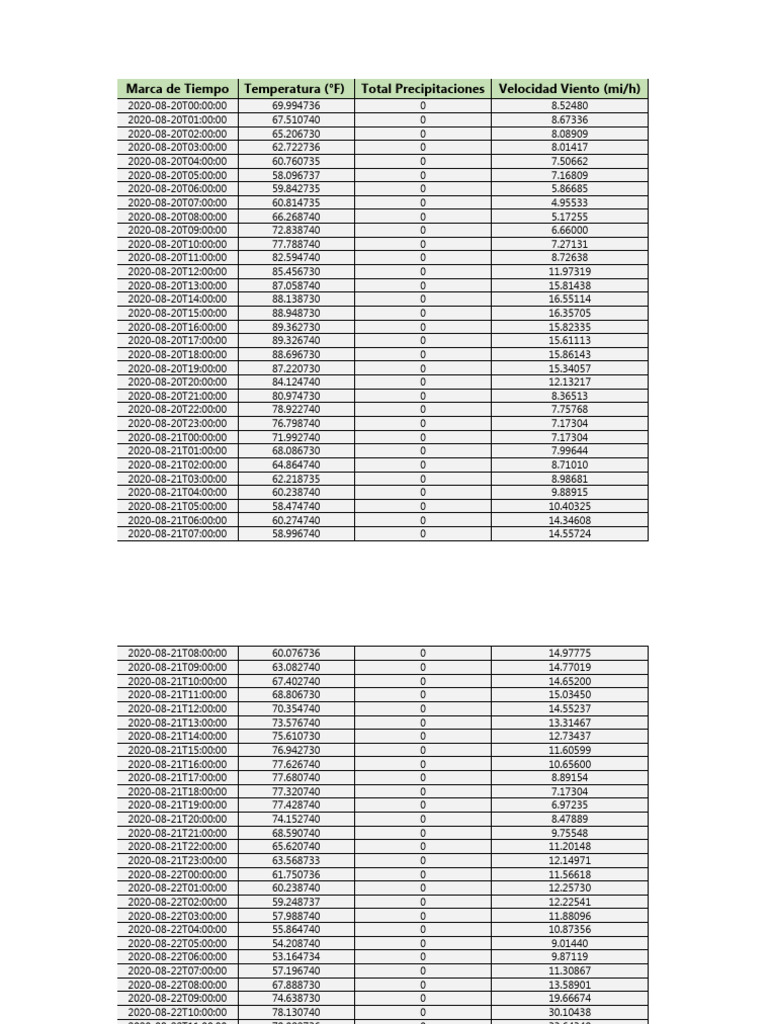 Weather Data Analysis | PDF