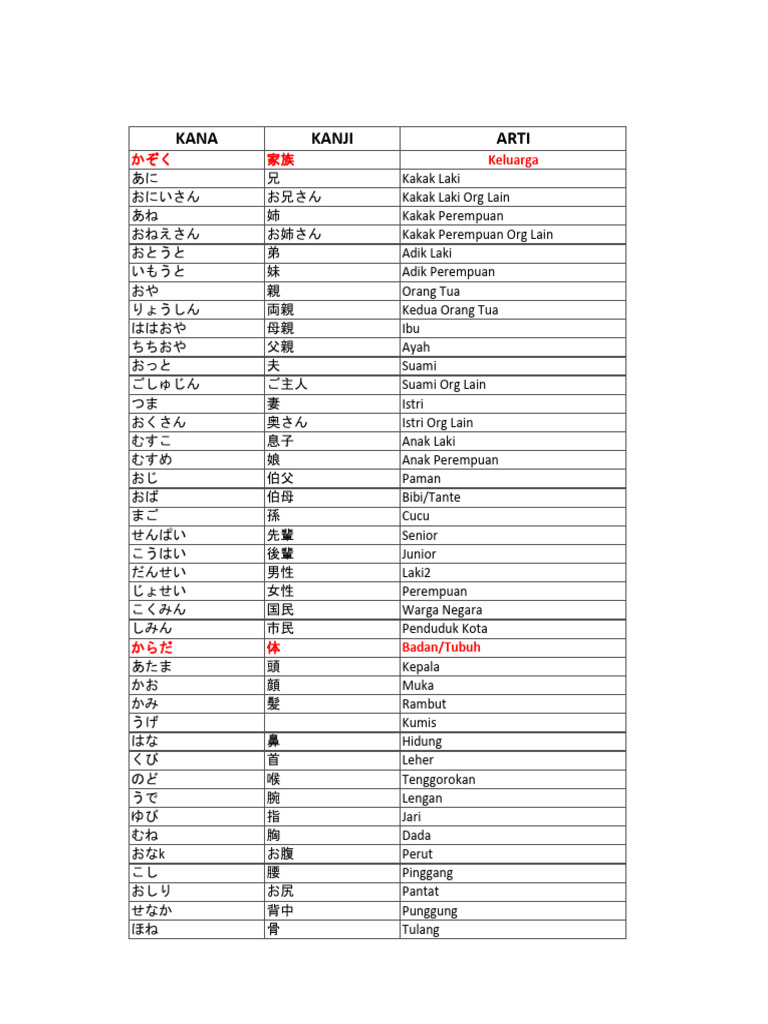 KOTOBA N4 言葉 | PDF
