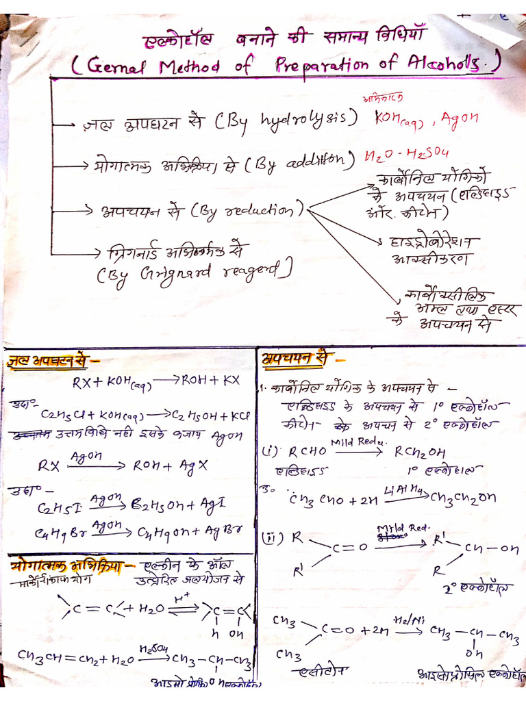 Very Important Chemistry Reactions | PDF