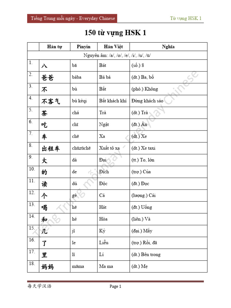 T V NG HSK1 Có Nghĩa | PDF