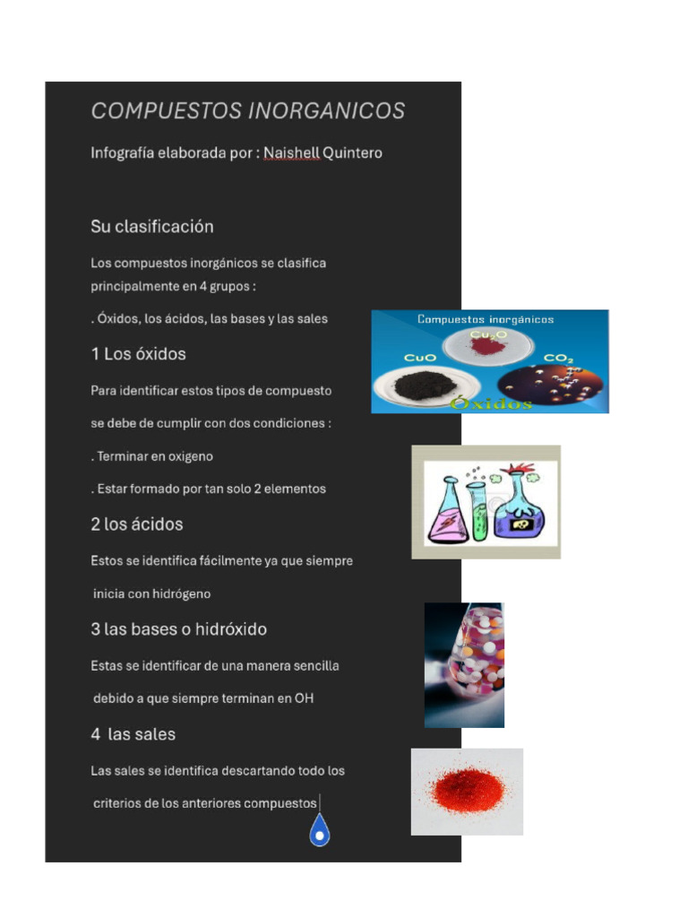 Compuestos Inorgánicos Entorno | PDF