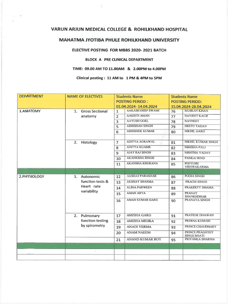 Clinical Posting Batch 2020-21 | PDF