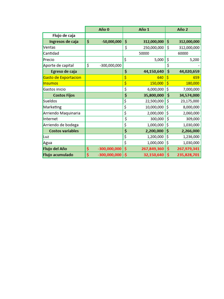 Flujo Caja Final | PDF