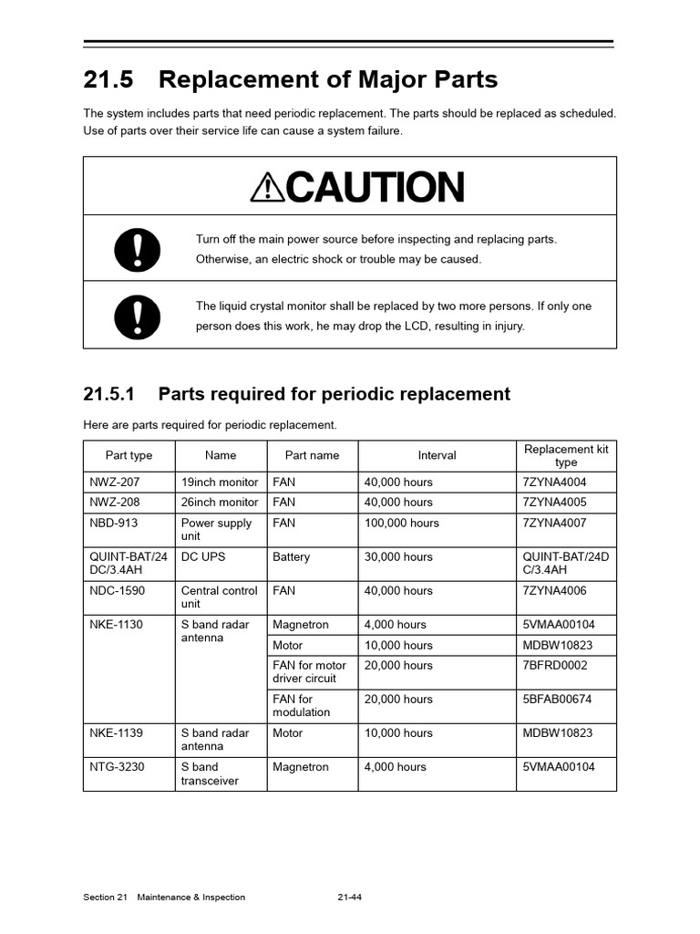JRC JMR Replacement Parts | PDF | Radar | Microwave Technology