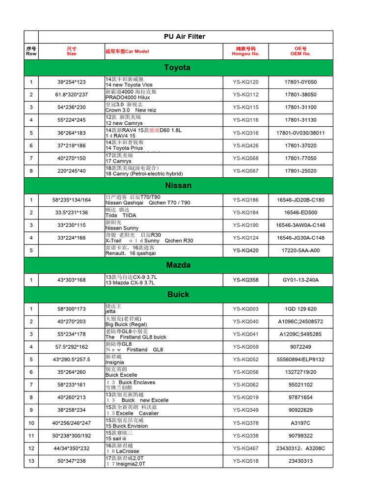 Win World Filter Catalog Classified by Car Model | PDF
