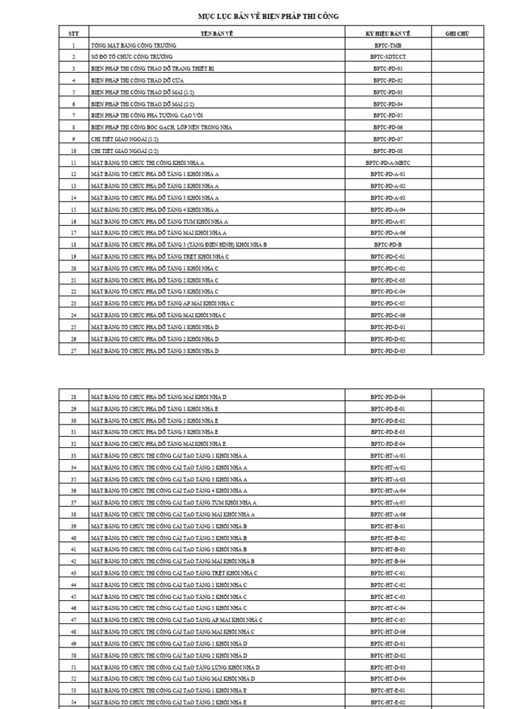 Danh sách bản vẽ BPTC | PDF
