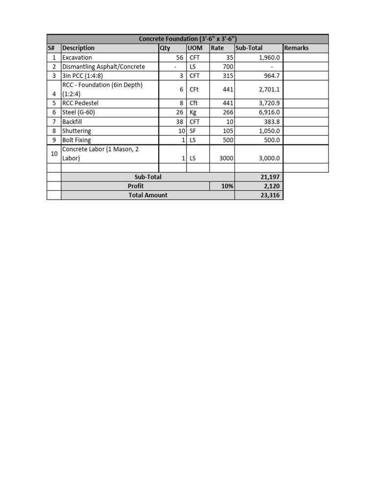 Concrete Foundation Cost Breakdown | PDF