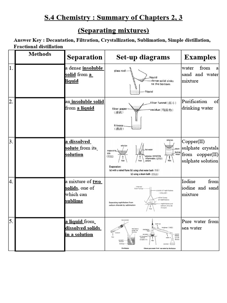 Chapter 3_Section1summary separating mixture table 2019 | PDF