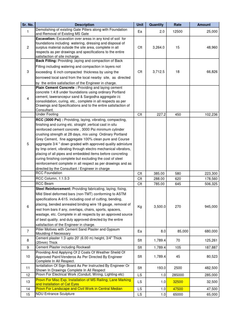 Estimate - RCC Gate | Download Free PDF | Concrete | Building