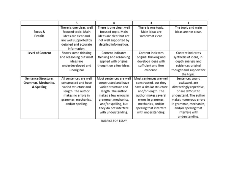 Essay Rubrics | PDF | Thought | Cognitive Science