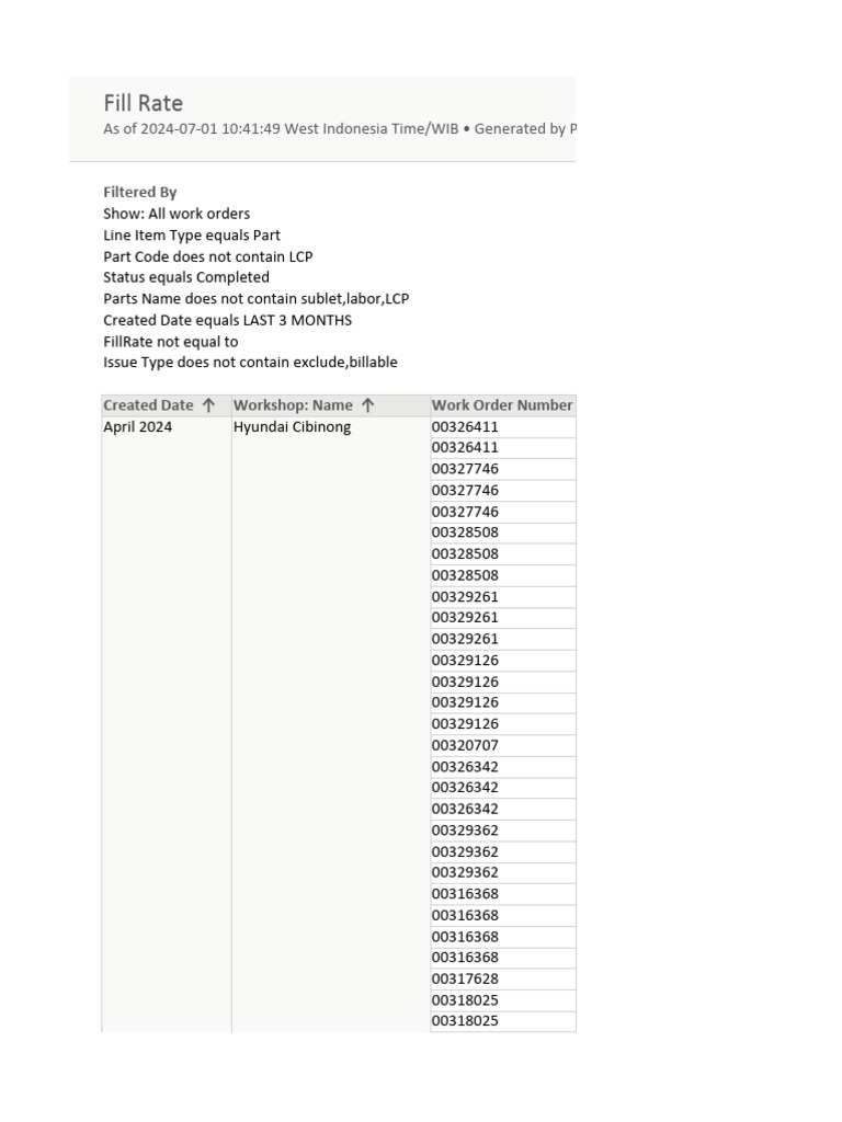 Hyundai Cibinong Parts Fill Rate Report | PDF | Engines | Motor Oil