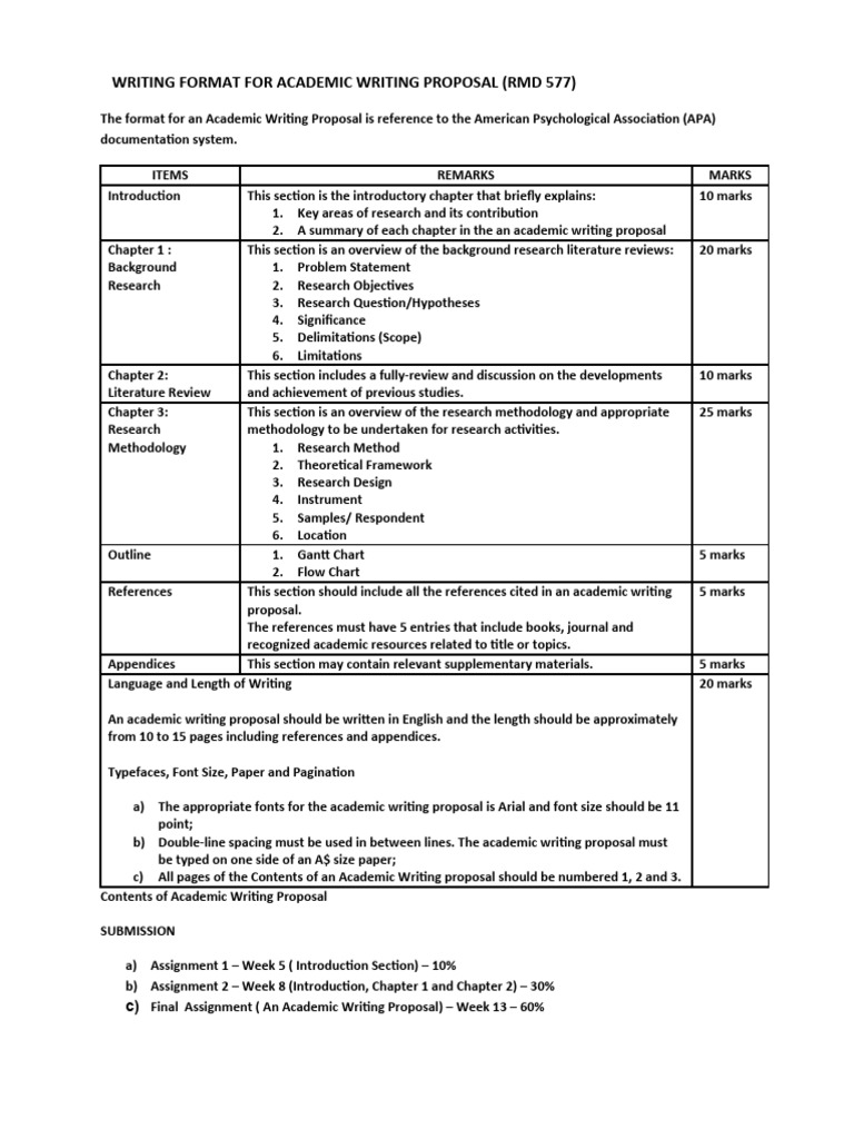 Academic Writing Format RMD 577aa | PDF | Literature Review | Methodology