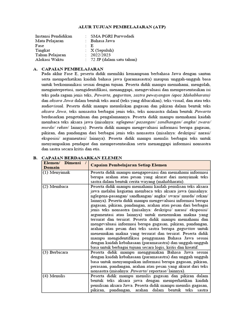Atp & CP Bahasa Jawa Fase e Scan | PDF