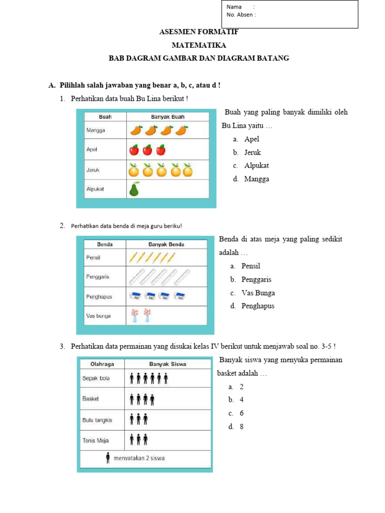 Soal Matematika Kelas 4 Piktogram Dan Diagram Batang Kurikulum Merdeka ...
