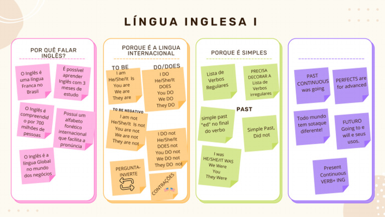 mapa mental Ingles | PDF