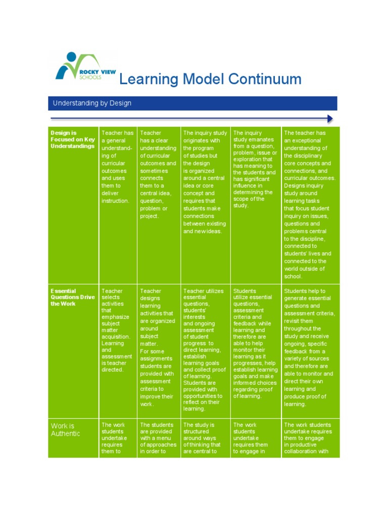 Learning Model Continuum: Understanding by Design | PDF | Educational ...