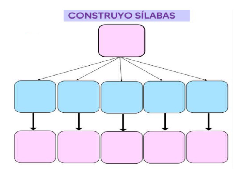 Plantilla-Construyo Sílabas | PDF