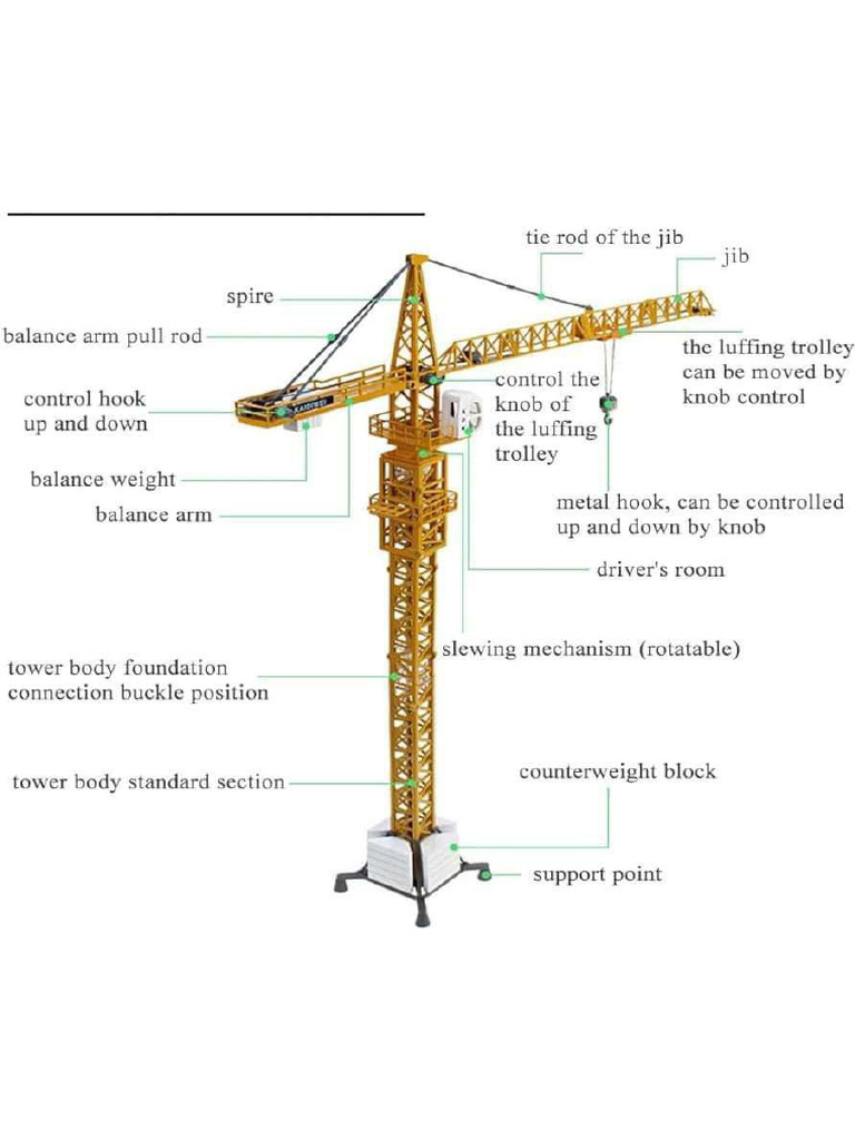 Tower Crane Parts Details | PDF