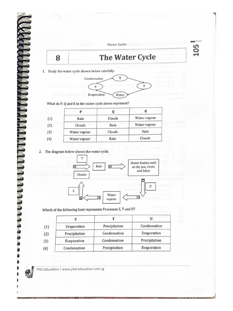 The Water Cycle | PDF