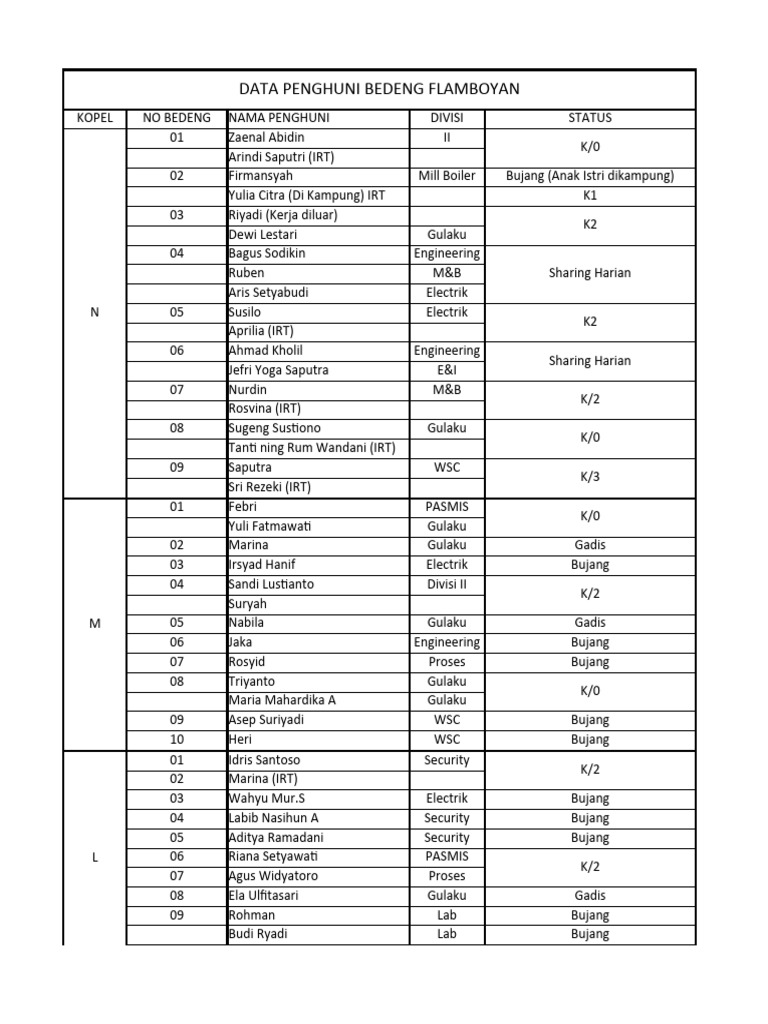 Data Penghuni Bedeng | PDF