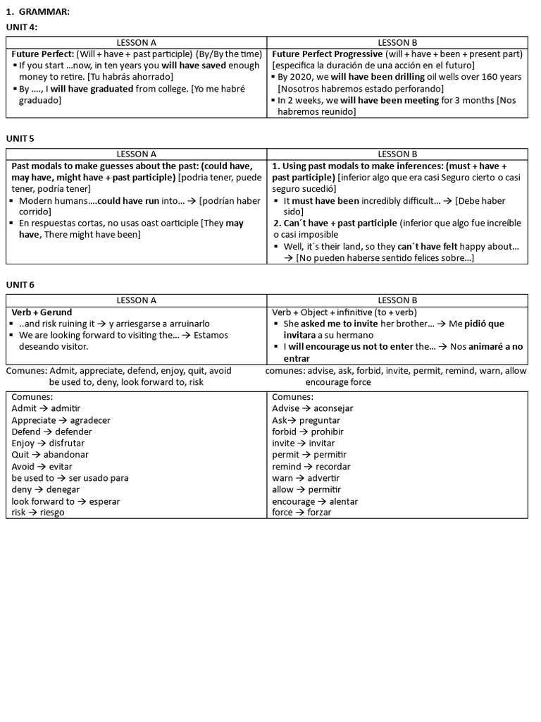 Resumen Ingles | PDF | Languages | Foreign Language Studies