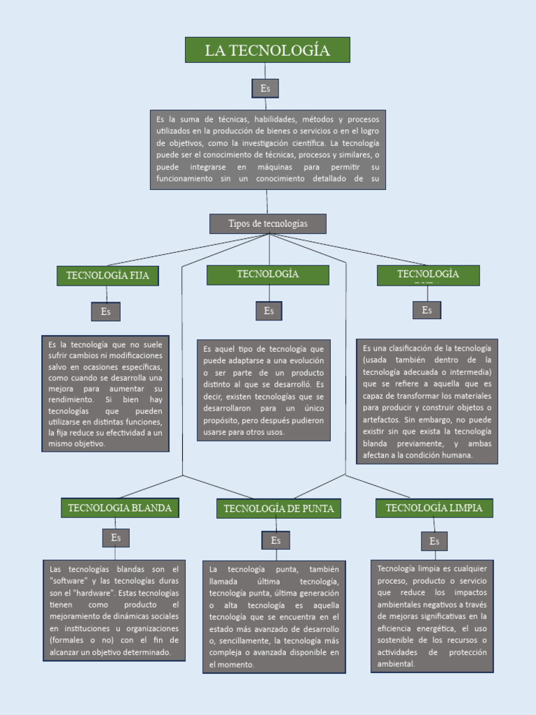 Tecnologia Mapa Concep | PDF | Ingeniería