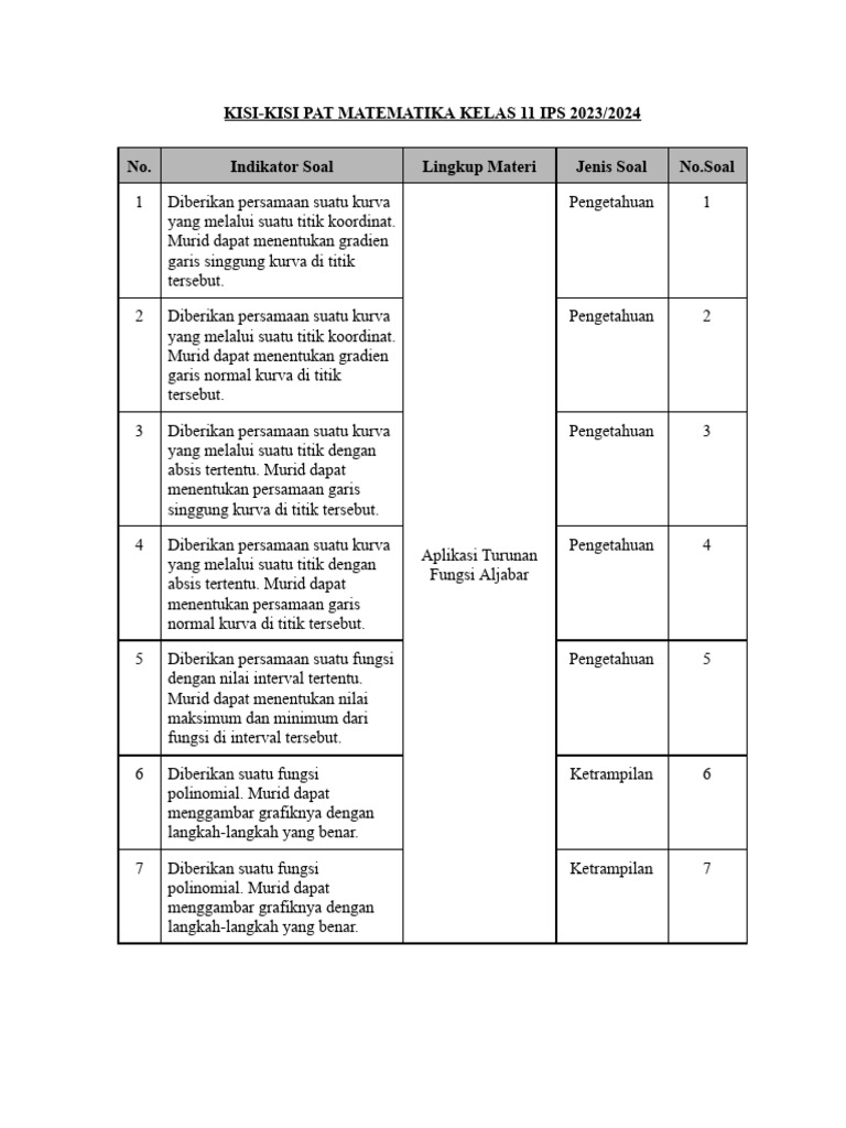 Kisi-Kisi PAT Matik Wajib 11 IPS 23 - 24 | PDF