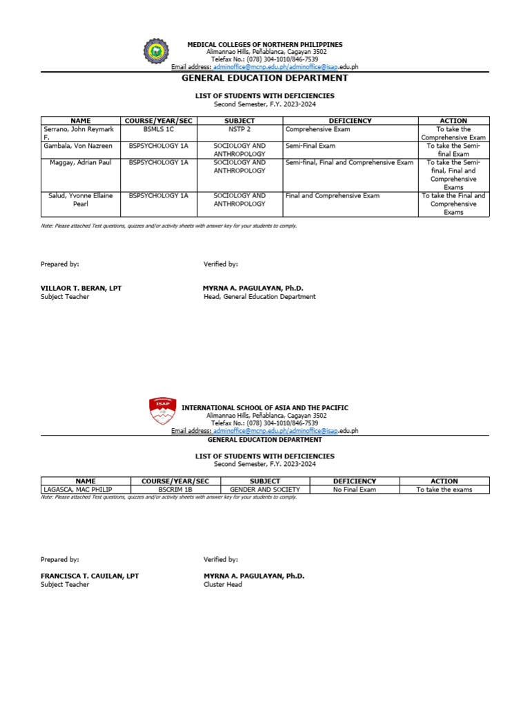 Summary of Students With Deficiencies | PDF | Schools | Educational ...