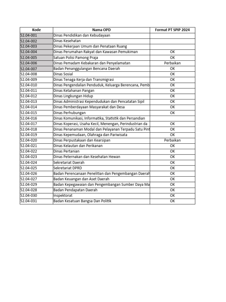 Progres Pengisian Spip | PDF